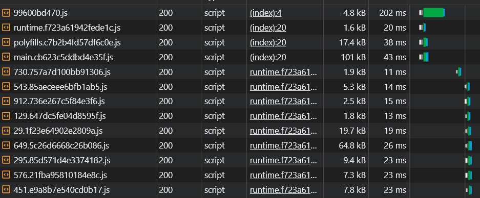 Production is very slow · vercel next.js · Discussion #44813 · GitHub