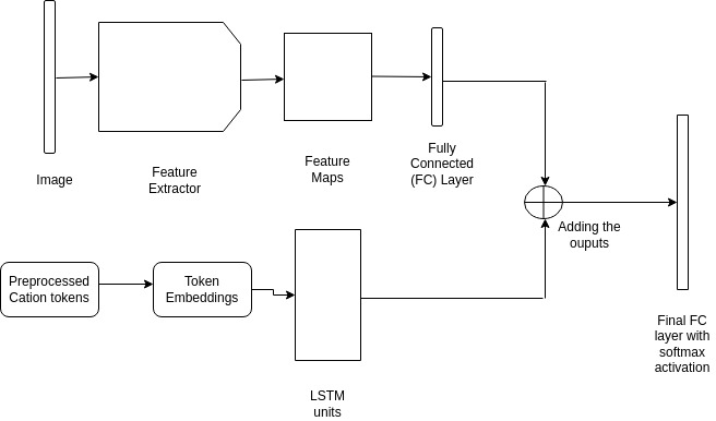 GitHub - abhijit0/Sanjaya: Automatic Video Captioning System. "Sanjaya ...