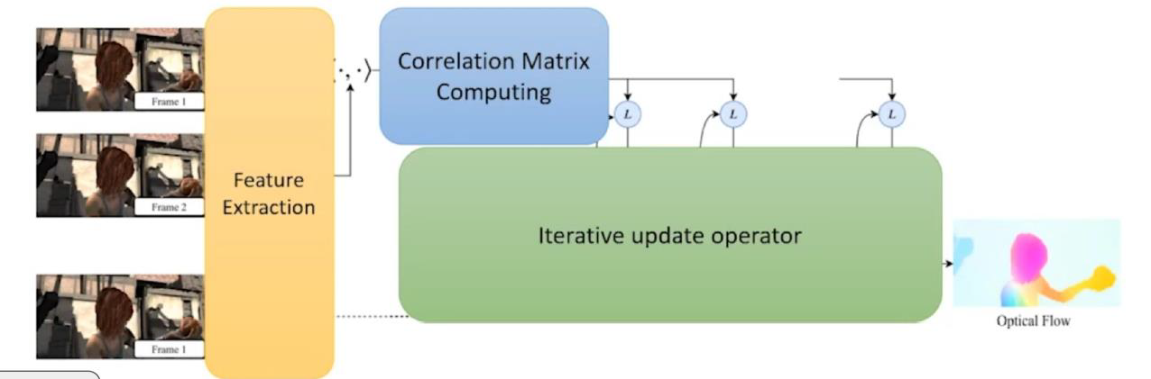 GitHub - abhijit0/Nonrigid-Scene-Flow-Estimation-using-RAFT