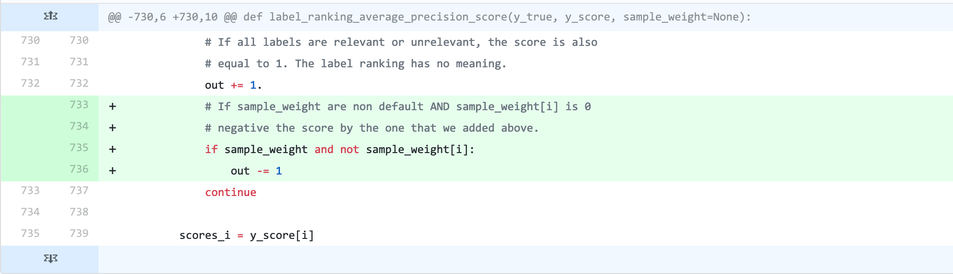 label_ranking_average_precision_score: sample_weighting isn't applied ...