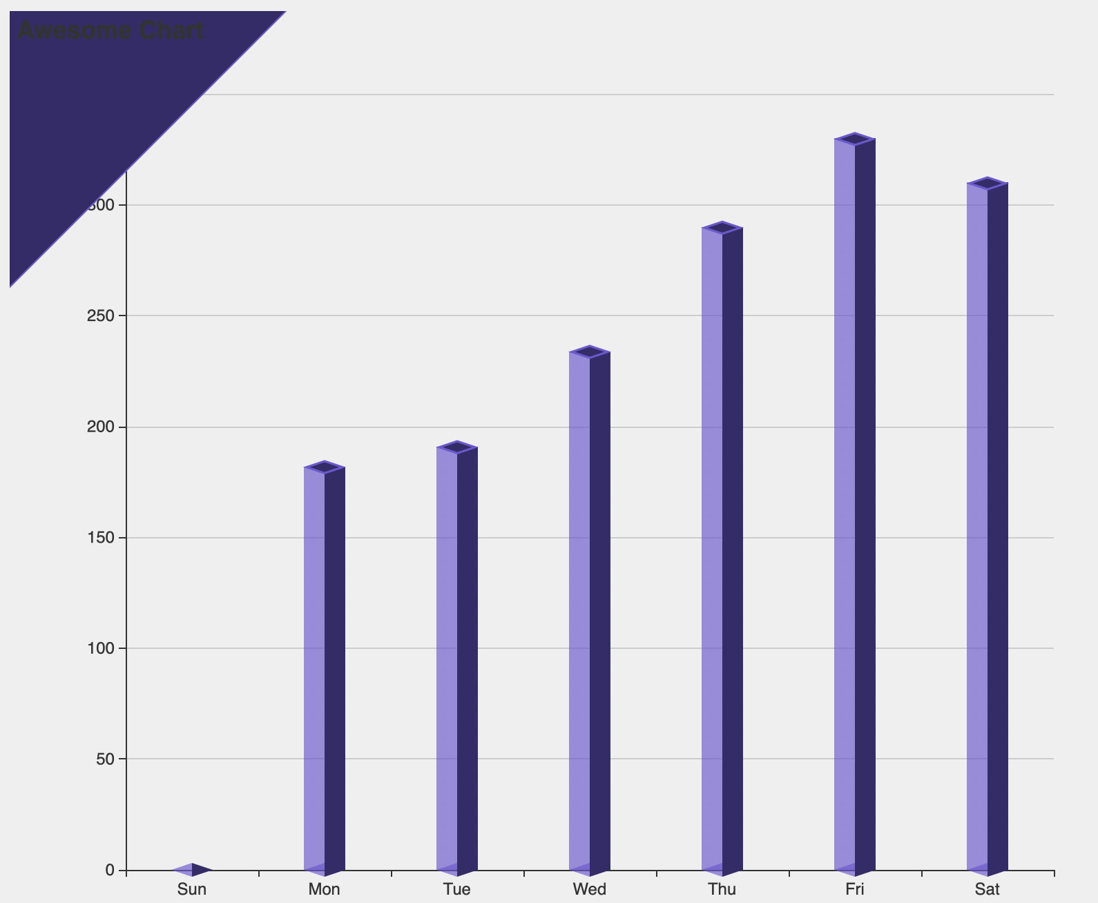 使用pictorialBar，symbolOffset: [0, '-50%'], 当data中第一个值为0的时候，位置出现偏差，显示在左上角 · Issue #12789 · apache ...