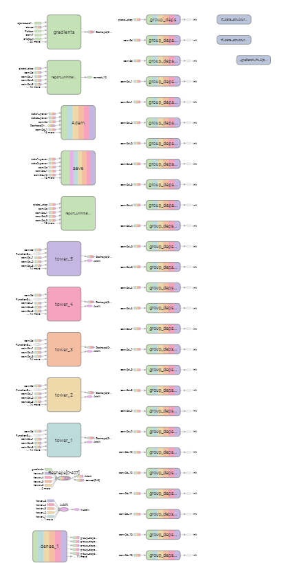 Mirror Strategy slow down by adding GPUs · Issue #32172 · tensorflow ...