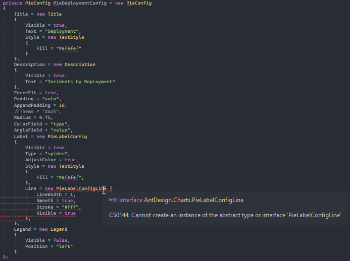 Pielabelconfigline Not Usable · Issue 89 · Ant Design Blazorant Design Charts Blazor · Github