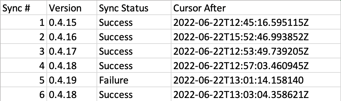 Source Postgres Upgrading To 0419 Broke The Normalisation · Issue 14042 · Airbytehqairbyte