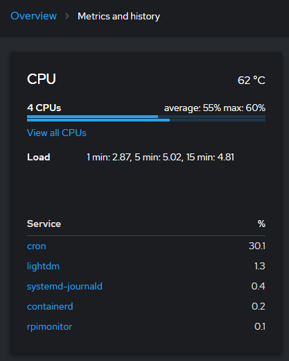 Cpu And Memory Usage Metrics · Issue 17930 · Cockpit Projectcockpit · Github