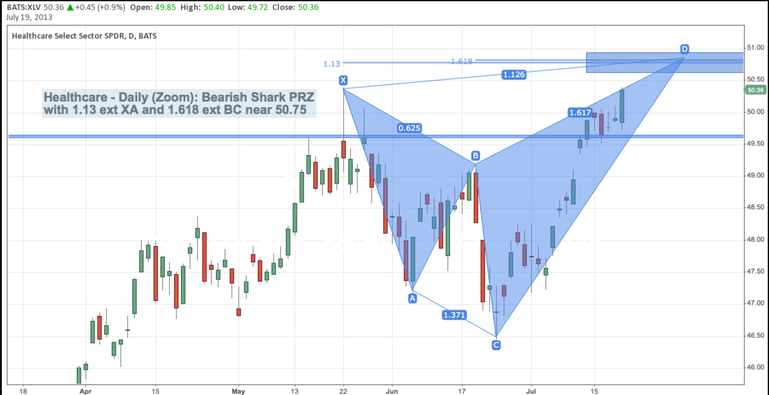 Need help with drawing on Chart · Issue #624 · Live-Charts/Live-Charts ...