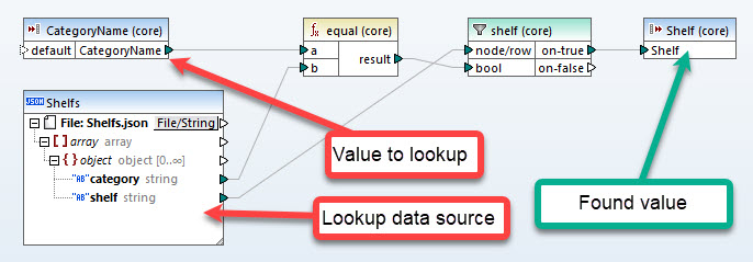 Add a function to lookup data · Issue #2098 · Azure/LogicAppsUX · GitHub