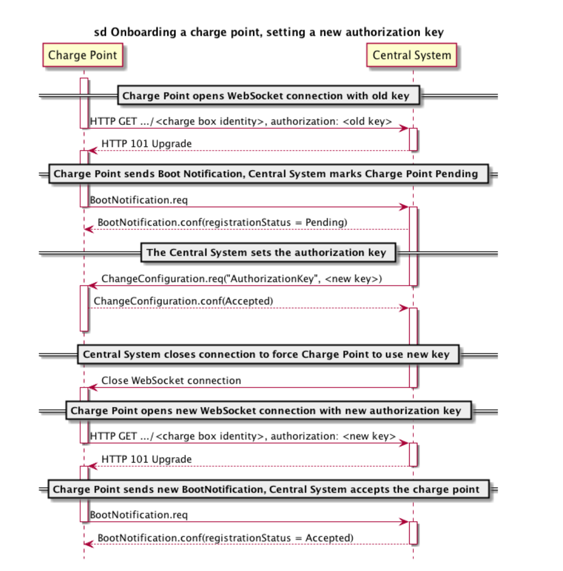 Need to know how to update the authorization header and also return using Promise · Issue #41 ...