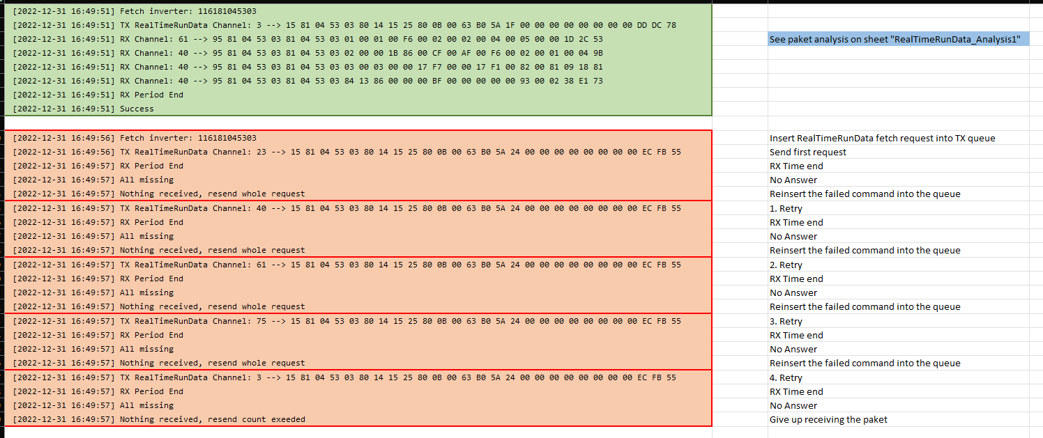 Total Yield Day is set to zero when the inverter switches off · Issue #401 · tbnobody/OpenDTU ...