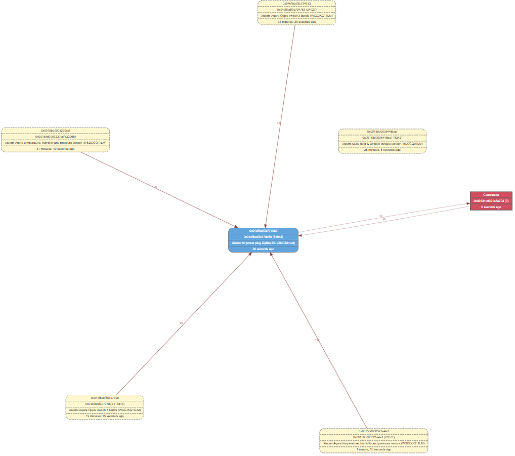 device in networkmap detached · Issue #2436 · Koenkk/zigbee2mqtt · GitHub