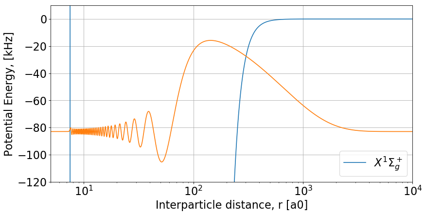 Limited by numerical precision · Issue #3 · stggh/PyDiatomic · GitHub