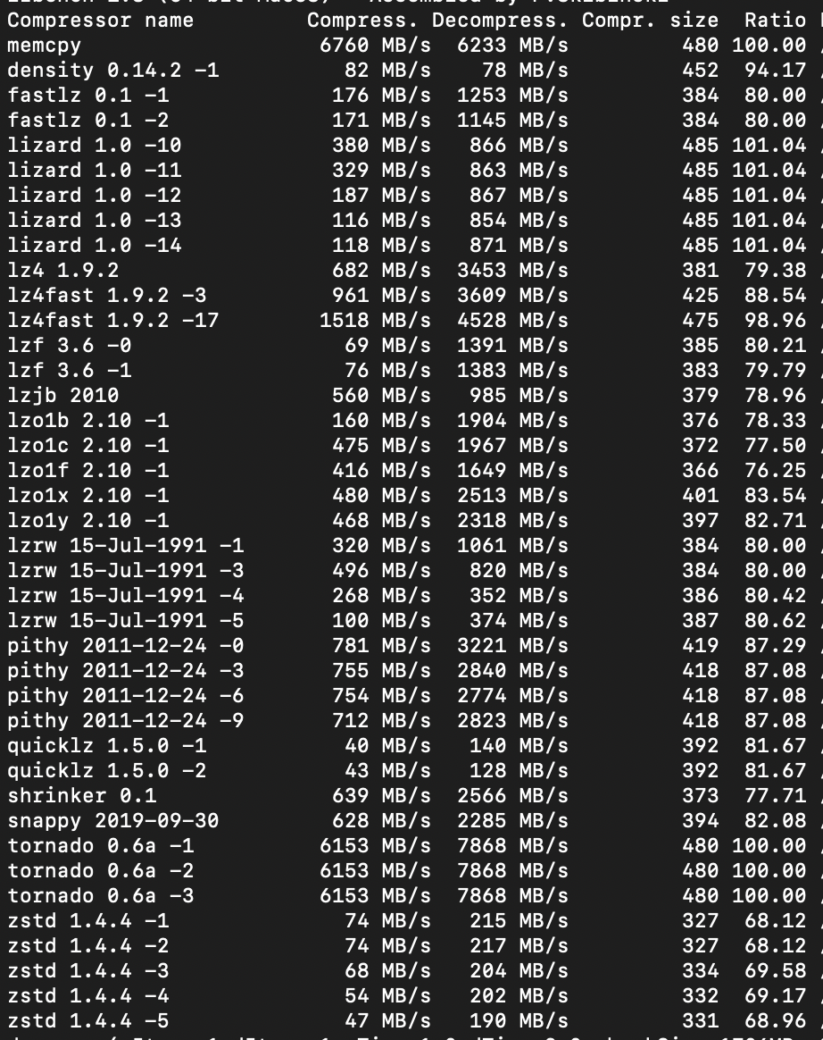 Compressing Flatbuffers (especially for network transmission) · Issue #5025 · google/flatbuffers ...
