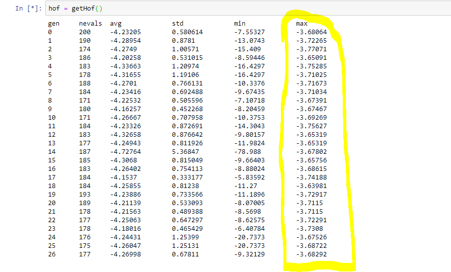 GA for Feature Selection - Issues with setup? · Issue #308 · DEAP/deap · GitHub