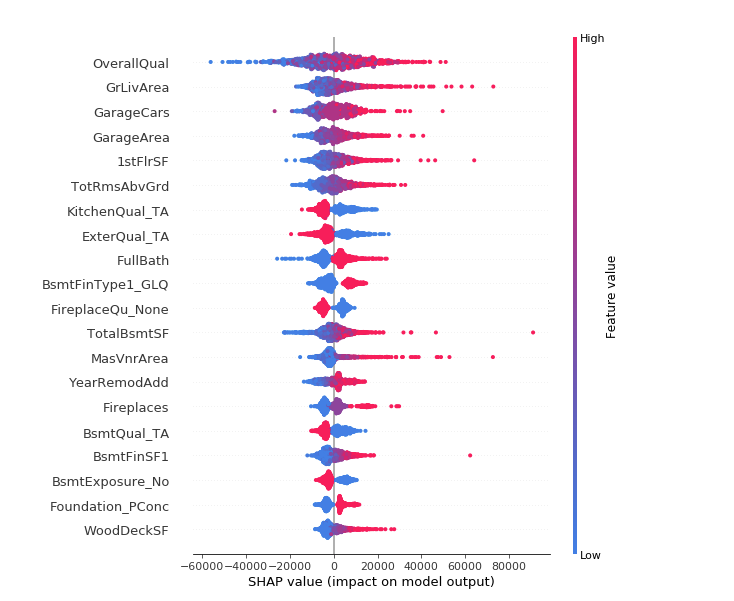 Question on shap value distribution · Issue #320 · shap/shap · GitHub