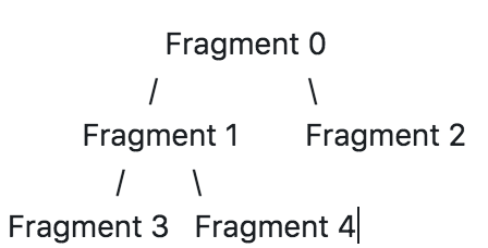 Optimize fragment scheduling · Issue #4854 · apache/doris · GitHub