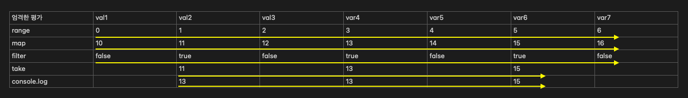 GitHub - I2MAX-DEV/lwcFxJs: LWC 함수형 프로그래밍 라이브러리