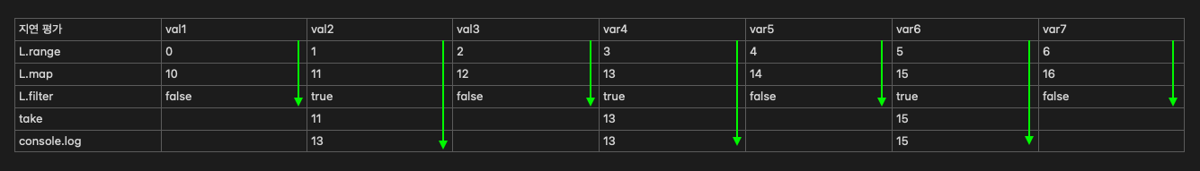 GitHub - I2MAX-DEV/lwcFxJs: LWC 함수형 프로그래밍 라이브러리