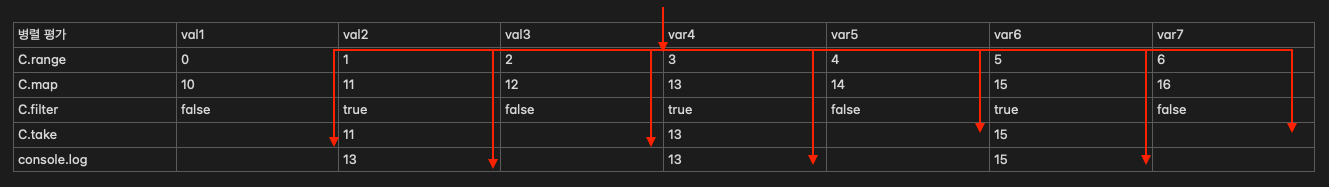 GitHub - I2MAX-DEV/lwcFxJs: LWC 함수형 프로그래밍 라이브러리