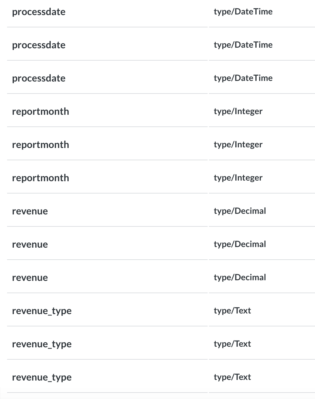 MySQL Multiple Tables And Multiple Columns Issue 9048 Metabase