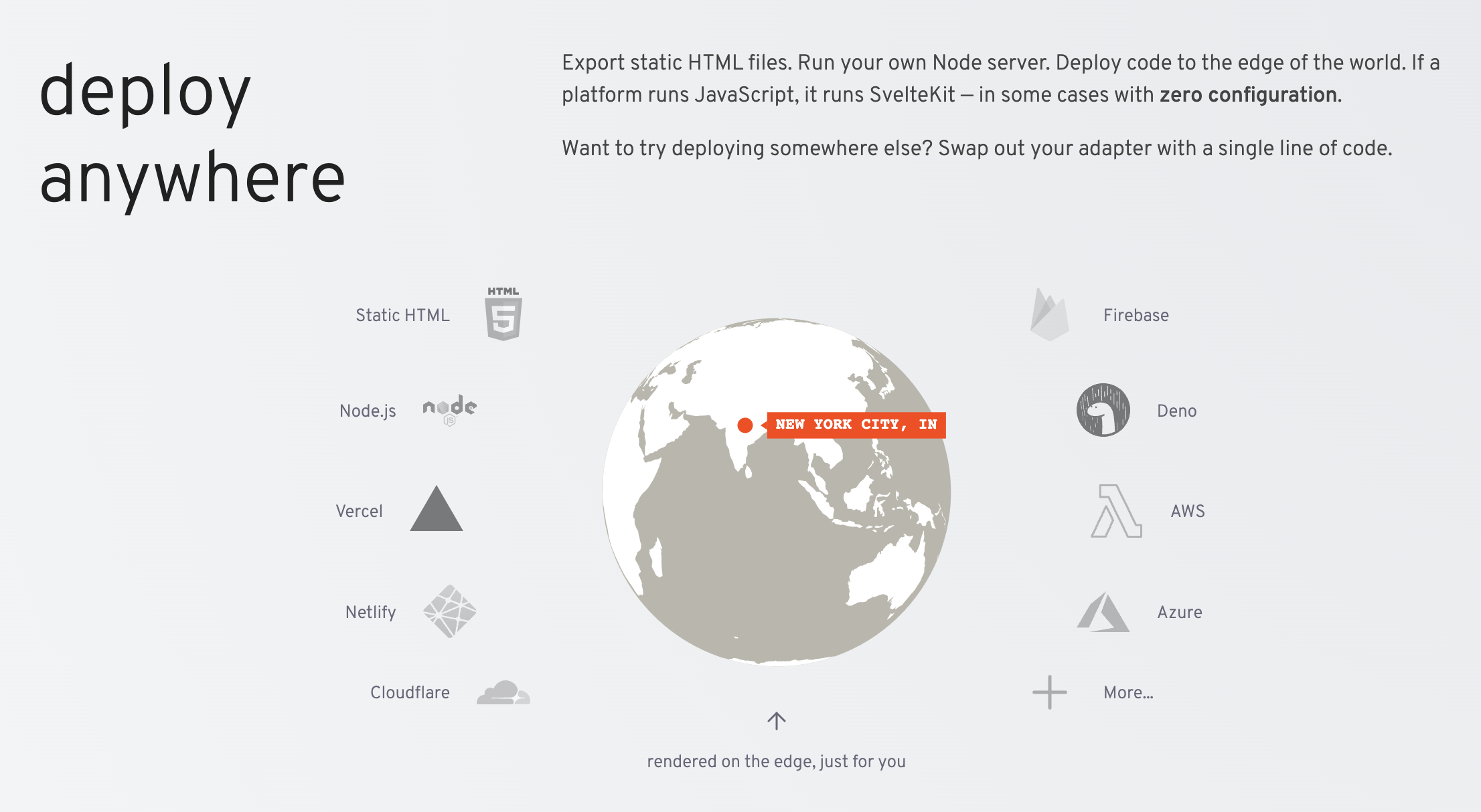 Incorrect Location Shown On Website Deploy Anywhere Section · Issue 8054 · Sveltejs Kit · Github