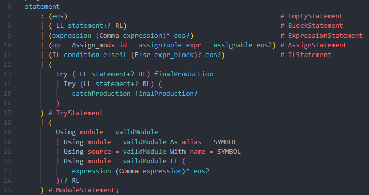 New feature: parser rule inlining · Issue #1963 · antlr/antlr4 · GitHub