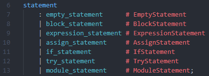New feature: parser rule inlining · Issue #1963 · antlr/antlr4 · GitHub