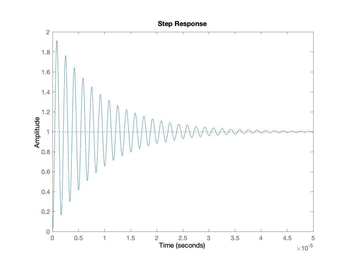 Stable system with unstable step response · Issue #419 · JuliaControl/ControlSystems.jl · GitHub