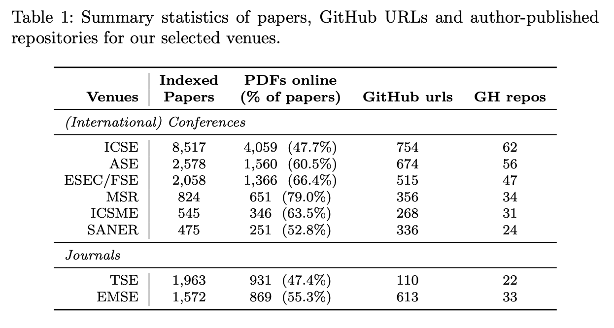 GitHub - Kamel773/paper-with-GitHub-link