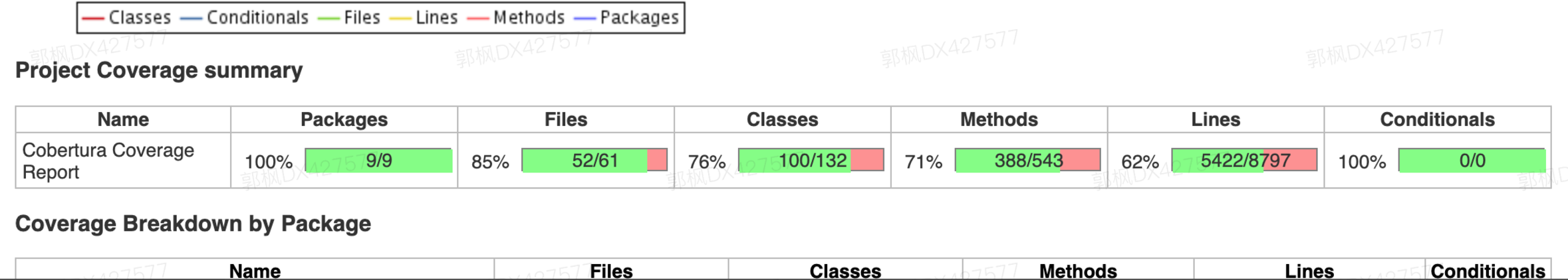How could coverage.py xml report contains “methods” keyword？ · Issue #952 · nedbat/coveragepy ...