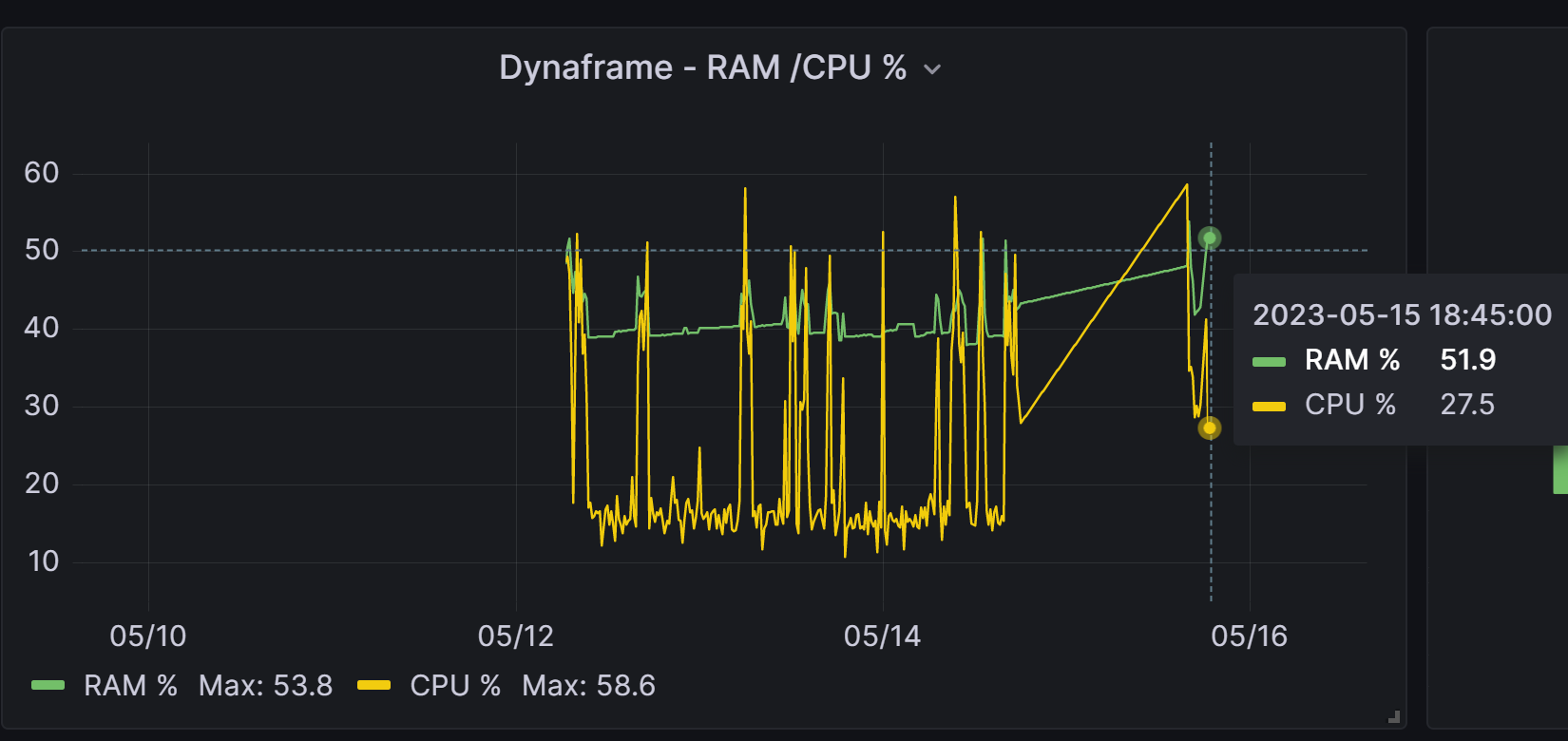 Bug/Stability | May release crashes consistently after running for 2 days · Issue #48 ...