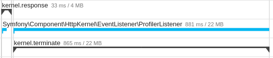 Deprecations Causing Big Performance Hit In Dev Profilerlistener · Issue 24625 · Symfony