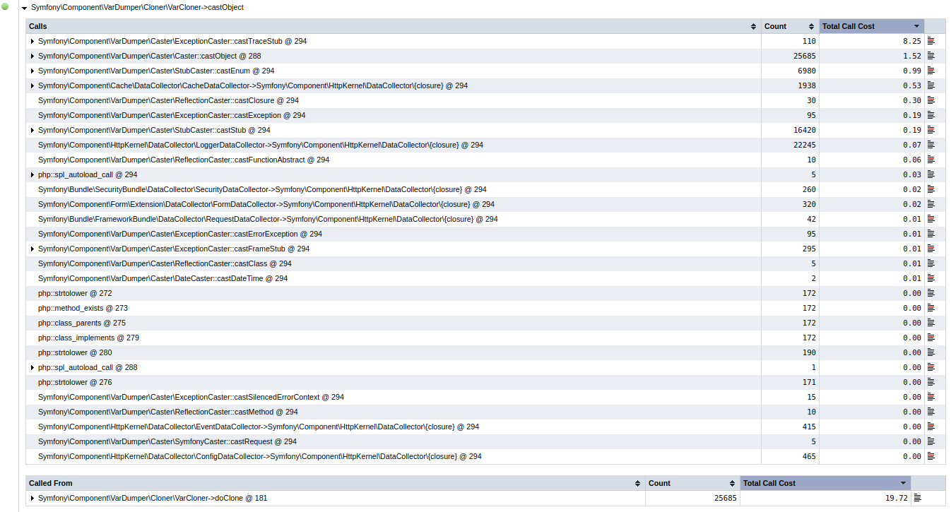 Deprecations Causing Big Performance Hit In Dev Profilerlistener · Issue 24625 · Symfony