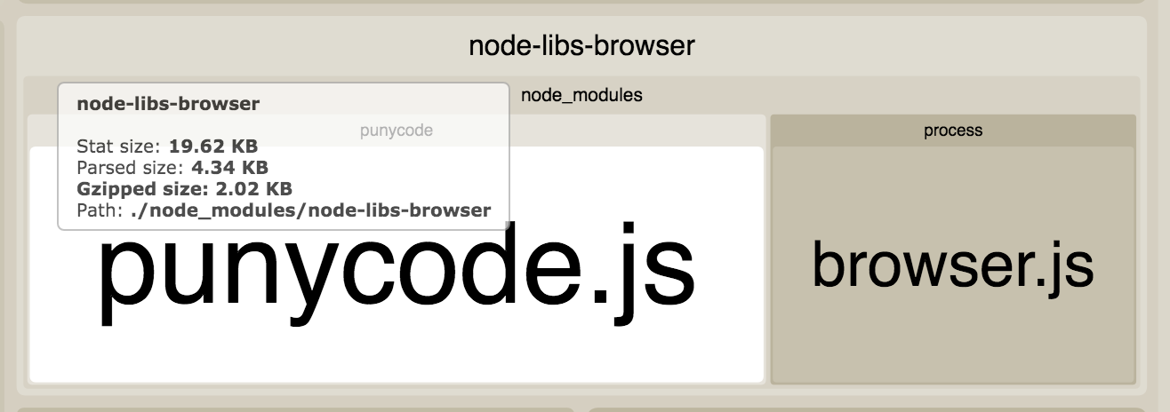Remove superfluous node-libs-browser package from client bundle · Issue #4132 · vercel/next.js ...