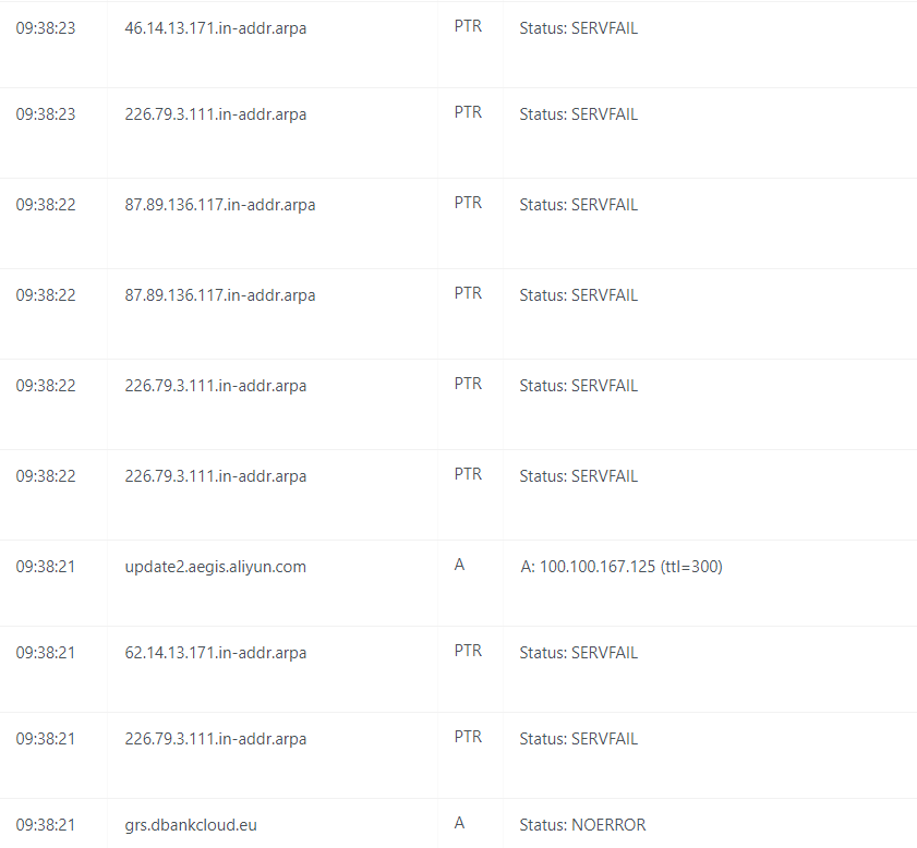Status: SERVFAIL · Issue #1136 · AdguardTeam/AdGuardHome · GitHub