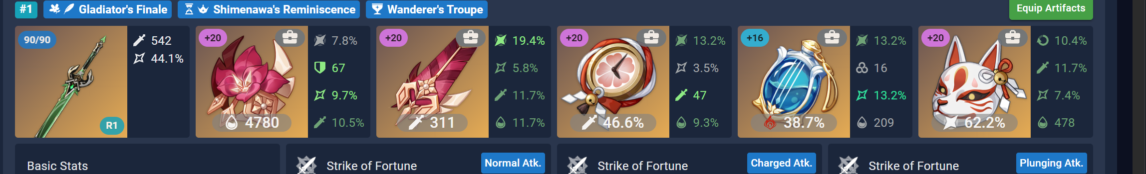 Build delta display card · Issue #327 · frzyc/genshin-optimizer · GitHub