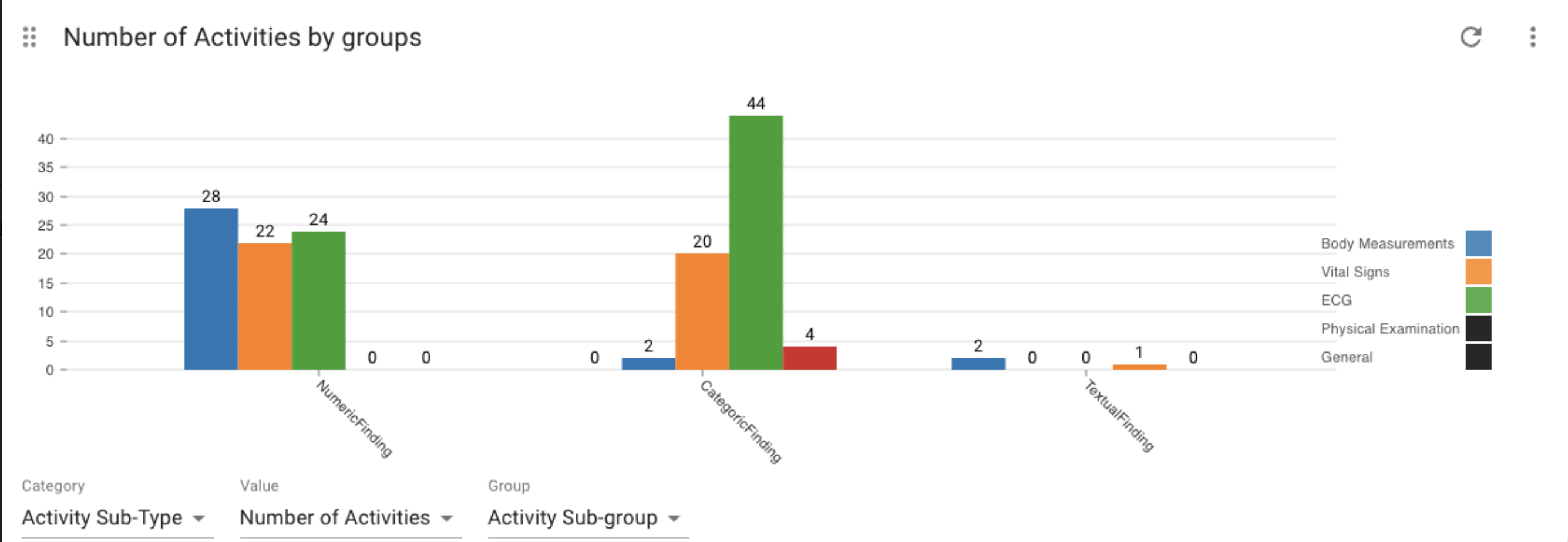 Bar chart with stacking + grouping + legend does not assign legend colors for zero-values ...