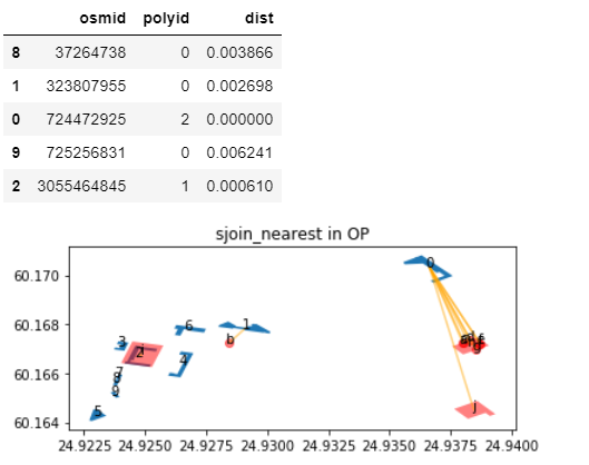 Nearest (spatial) join as a new feature to geopandas? · Issue #1096 ...