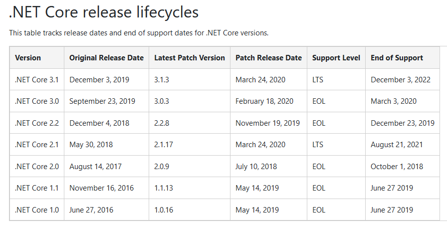 Task: .NET Standard and Core support · Issue #100 · ElinamLLC/SharpVectors · GitHub