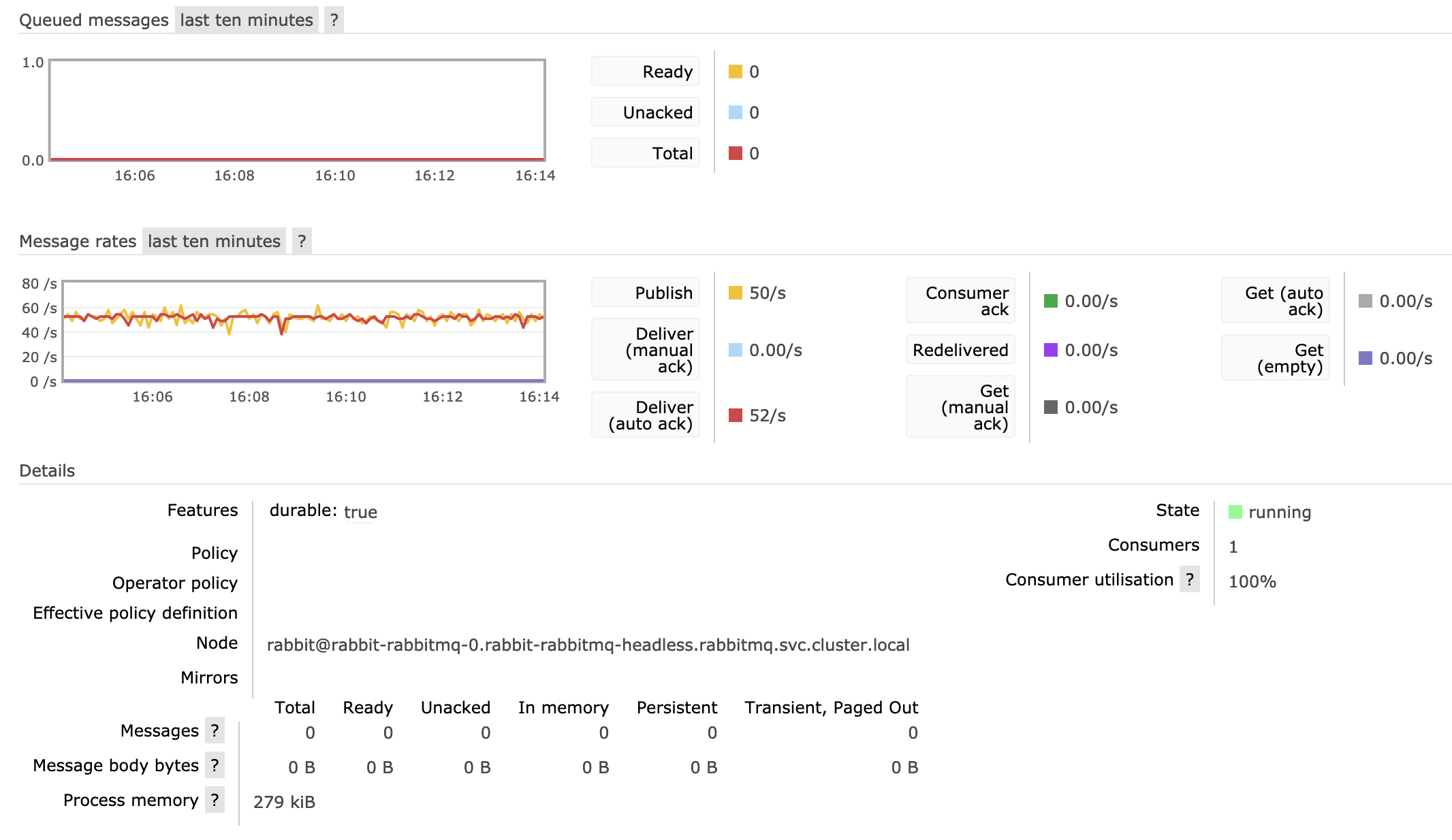Rasa x event-service (consumer) is too slow and make rabbitmq queue is growing. · Issue #8312 ...