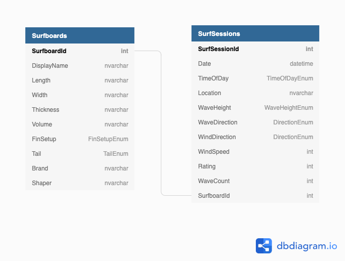 Github Ozardofwiz Surfprogressapp