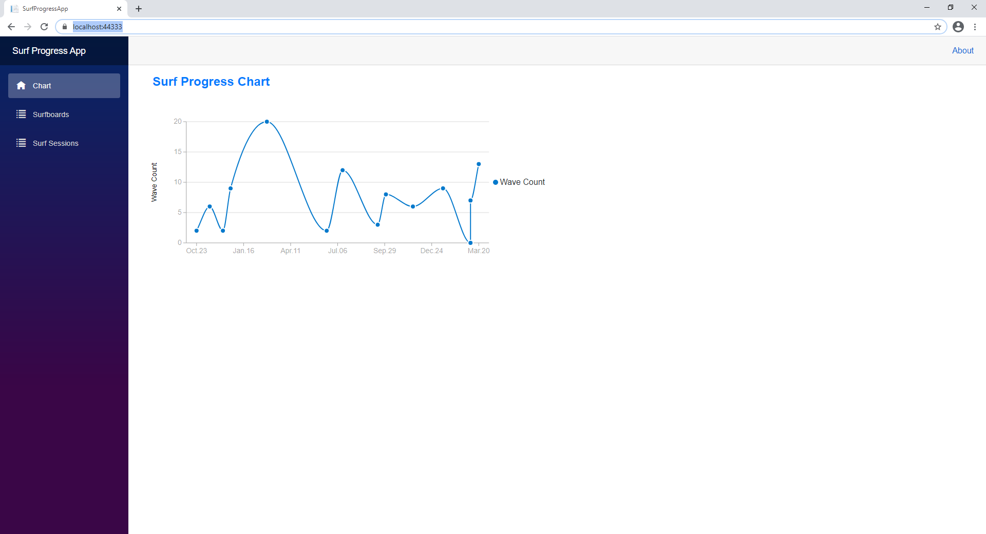 GitHub - ozardofwiz/SurfProgressApp