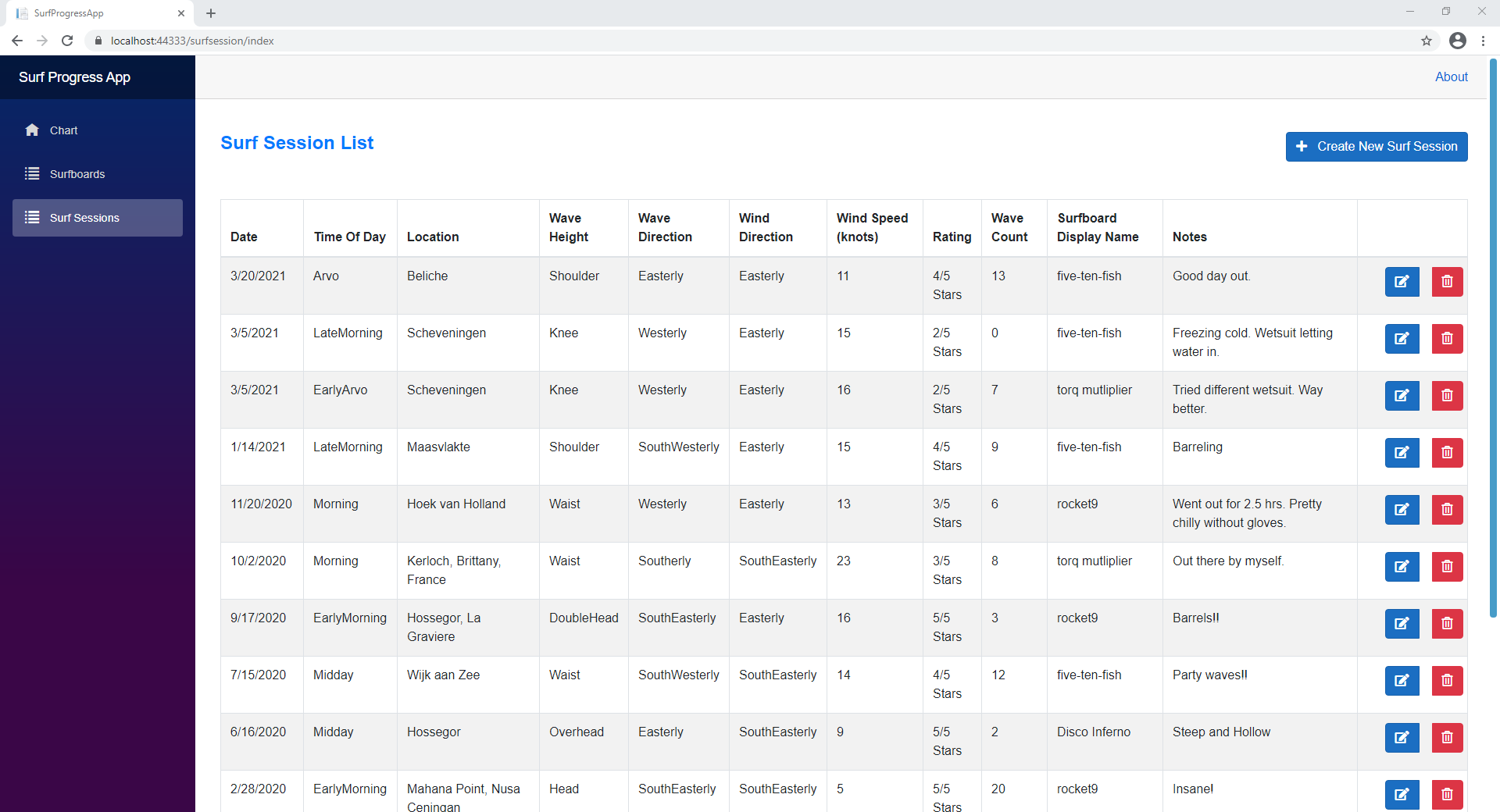 GitHub - ozardofwiz/SurfProgressApp