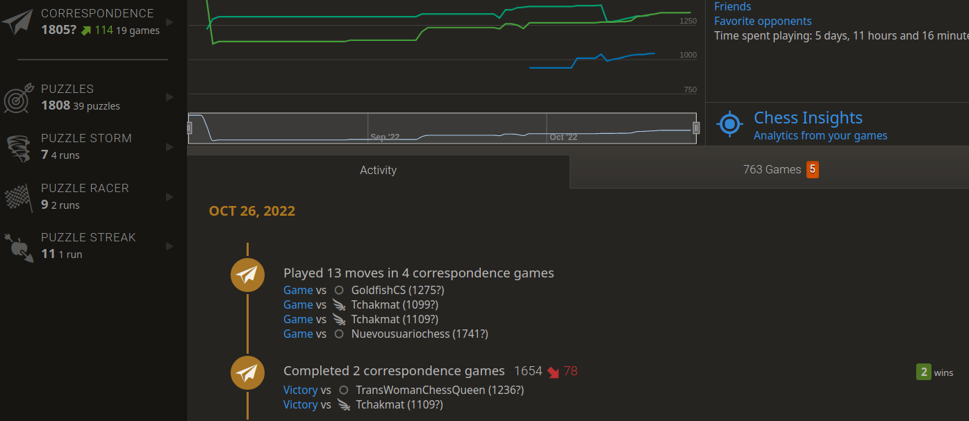 Wrong Rating Displayed In Timeline · Issue 11784 · Lichess Orglila · Github