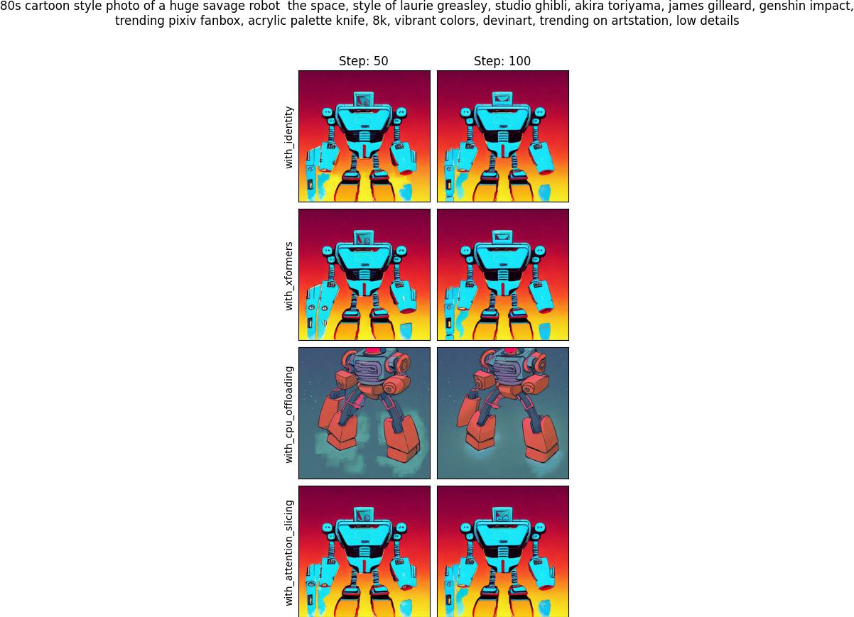 Stable diffusion 1.5: Different results with enable_model_cpu_offload and without · Issue #2973 ...
