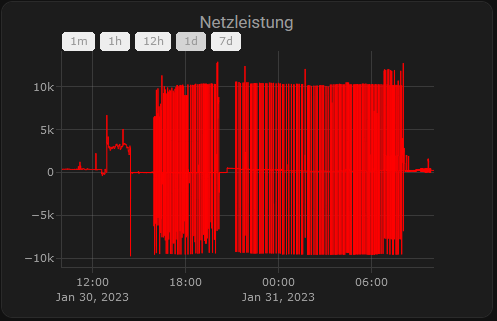 use visible range to auto adjust y-scale when using rangeselector ...