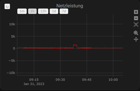 use visible range to auto adjust y-scale when using rangeselector · Issue #222 · dbuezas ...
