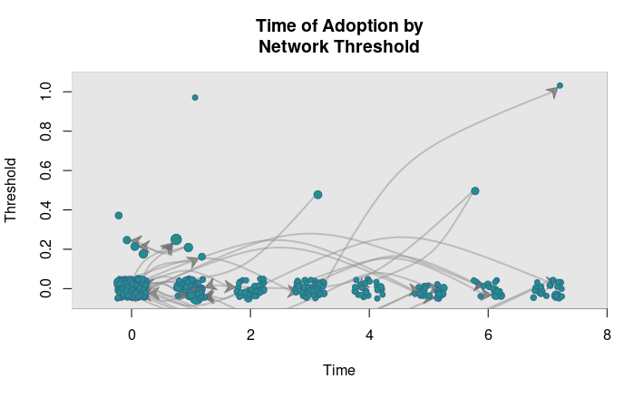 Plot not showing while knitting markdown pdf · Issue #2512 · rstudio/rmarkdown · GitHub