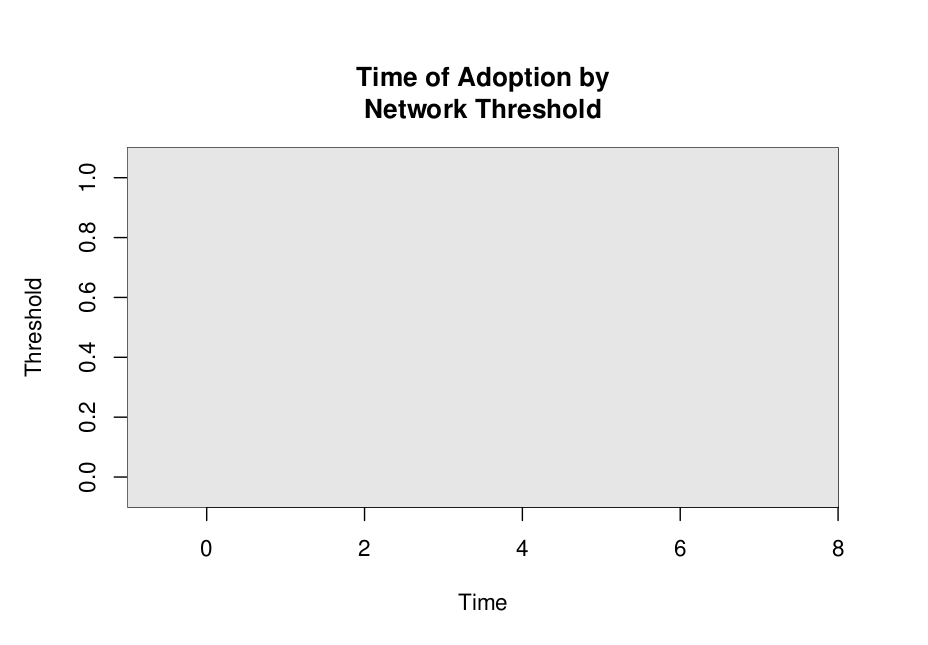 Plot not showing while knitting markdown pdf · Issue #2512 · rstudio/rmarkdown · GitHub
