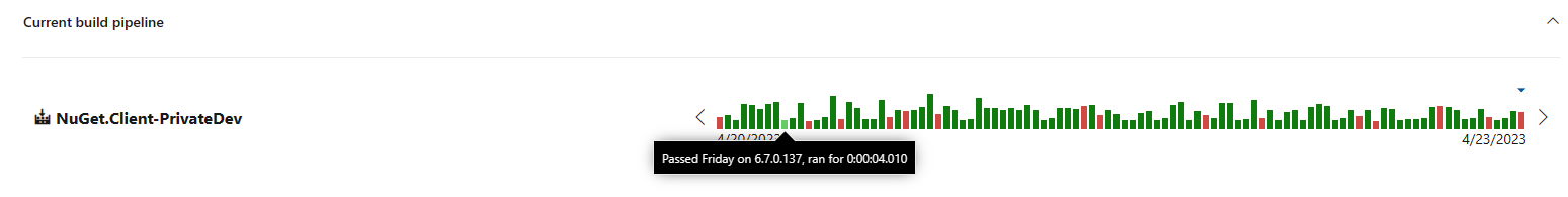 Mac Tests Are Flakey After Updating Build To Target Net 7 And Net 8 · Issue 12553 · Nuget 6396