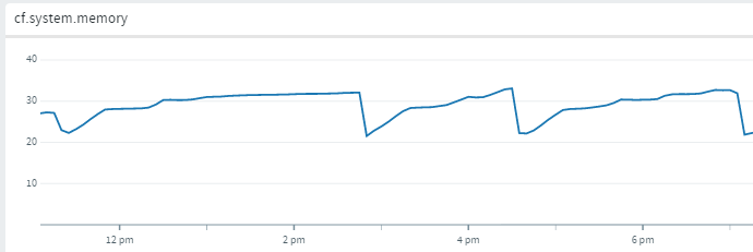 Possible memory leak in Ping · Issue #937 · StackExchange/StackExchange.Redis · GitHub